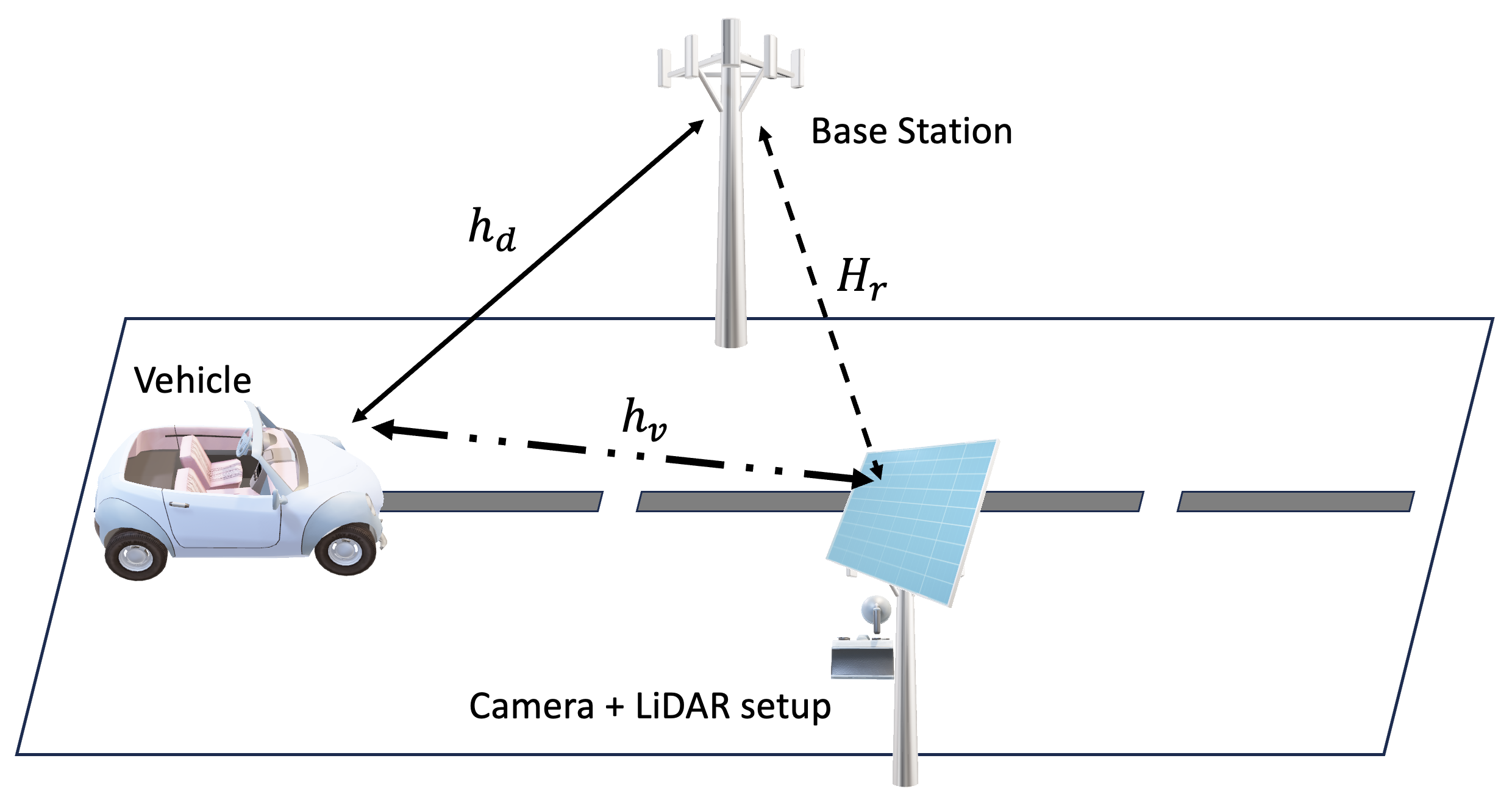 Ashwin Sathish Kumar - Portfolio